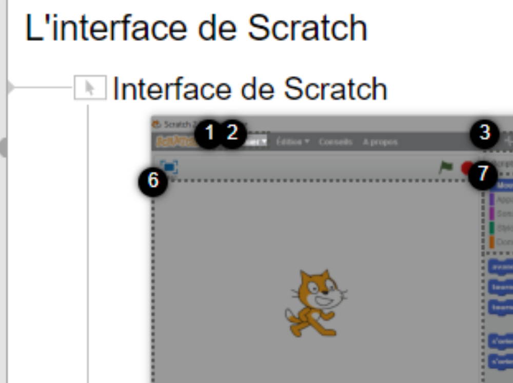 Tuto interface scratch — Wikidebrouillard