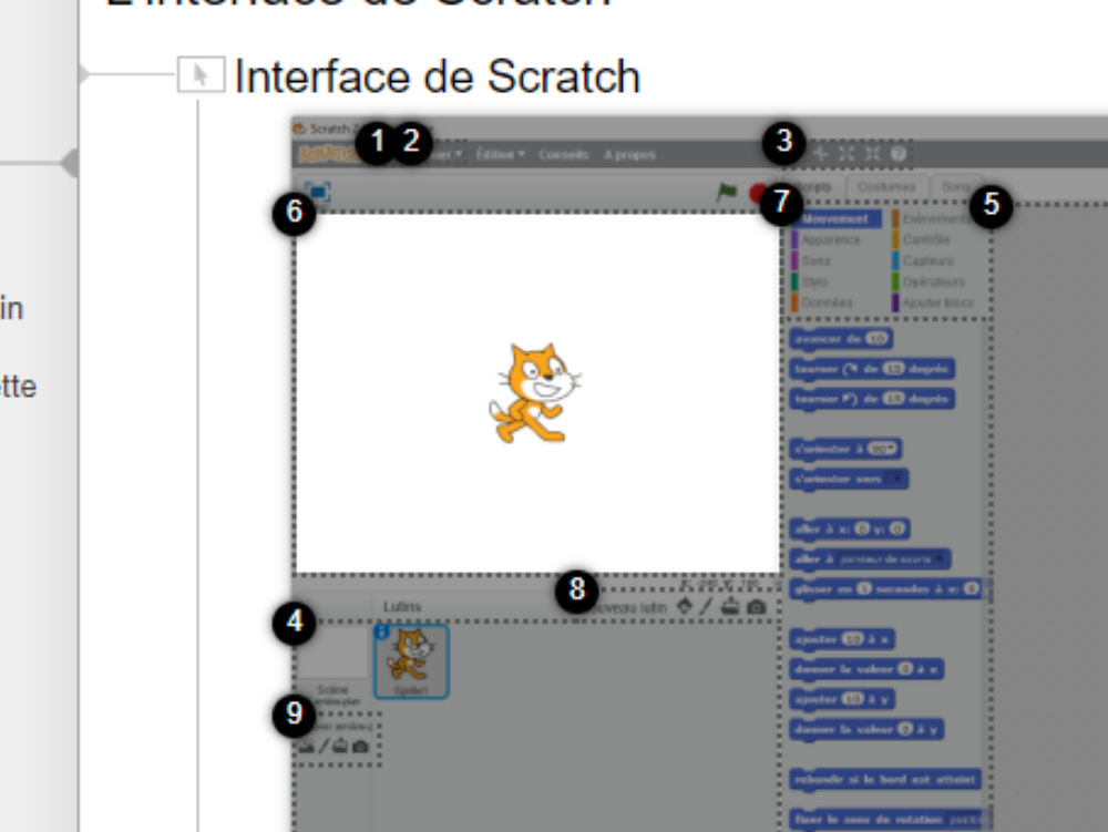 Tuto interface scratch — Wikidebrouillard